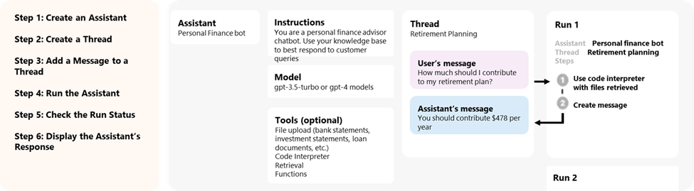Contoso Sales AI Assistant